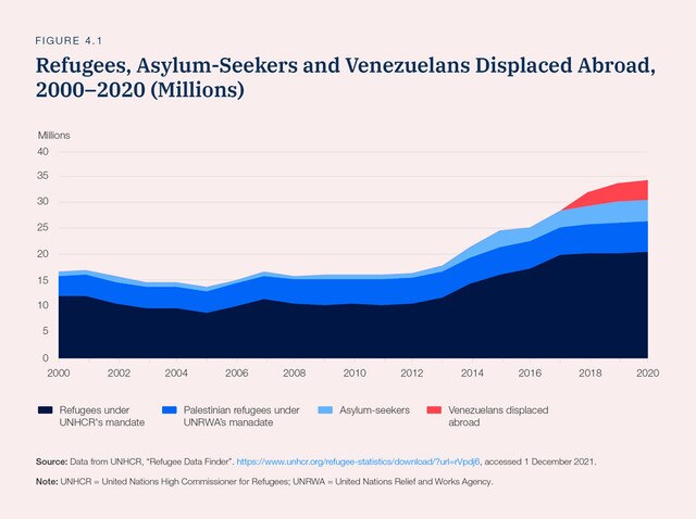 Chapter 4. Barriers to Migration - Global Risks Report 2022 | World ...
