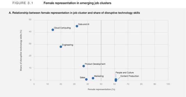 3. Gender Gaps in Jobs of Tomorrow - Global Gender Gap Report 2021 ...