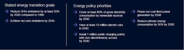 Germany - Fostering Effective Energy Transition 2023 | World Economic Forum