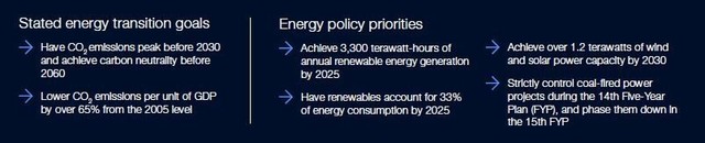 China - Fostering Effective Energy Transition 2023 | World Economic Forum