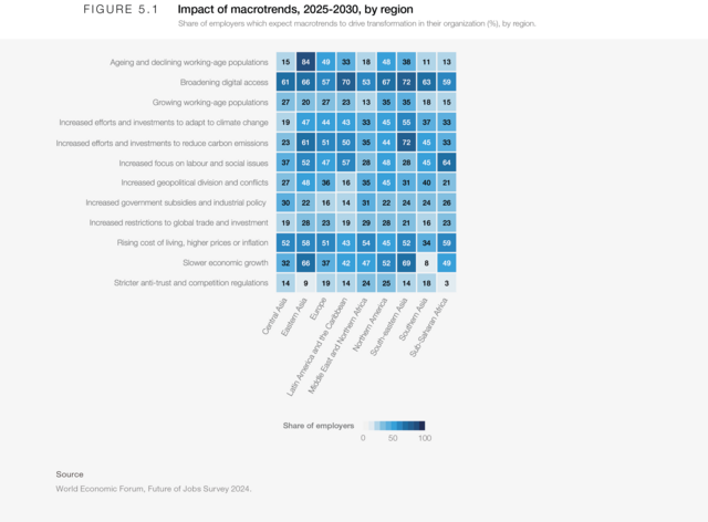5. Region, economy and industry insights - The Future of Jobs Report ...