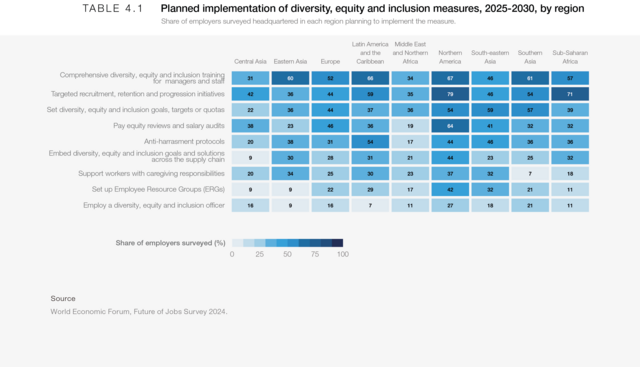 4. Workforce strategies - The Future of Jobs Report 2025 | World ...