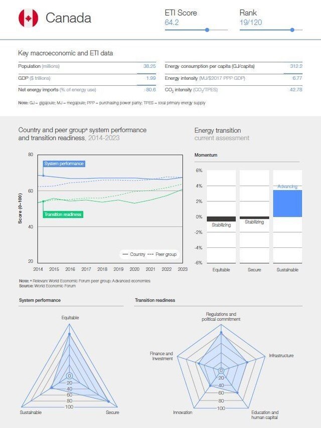 6. Country performance profiles - Fostering Effective Energy Transition ...