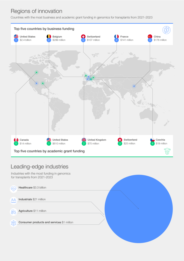 1. AI for scientific discovery - Top 10 Emerging Technologies of 2024 ...