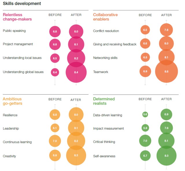 Global Shapers Community Celebrating a Decade of Impact: Driving Action ...