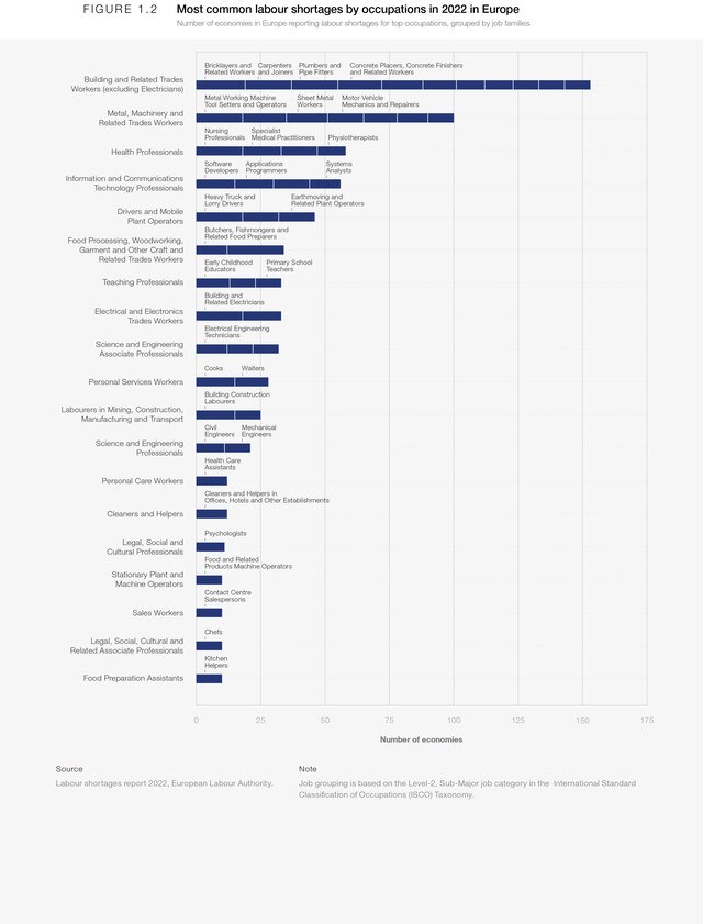 1. Introduction: the global labour market landscape in 2023 - The ...