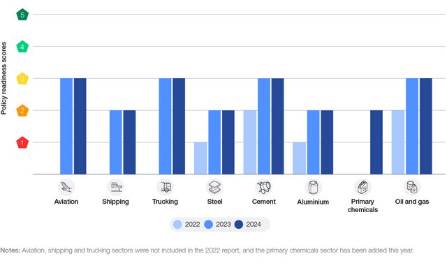 Net-Zero Industry Tracker 2024 | World Economic Forum