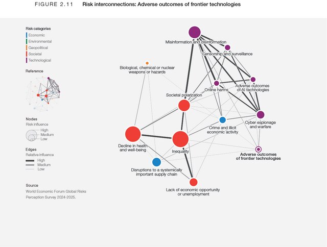 Global Risks 2035: The point of no return - Global Risks Report 2025 ...
