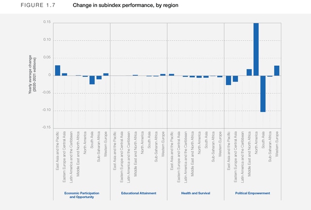 1. Benchmarking Gender Gaps: Findings from the Global Gender Gap Index ...