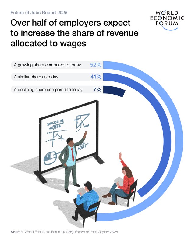 The Future of Jobs Report 2025 | World Economic Forum