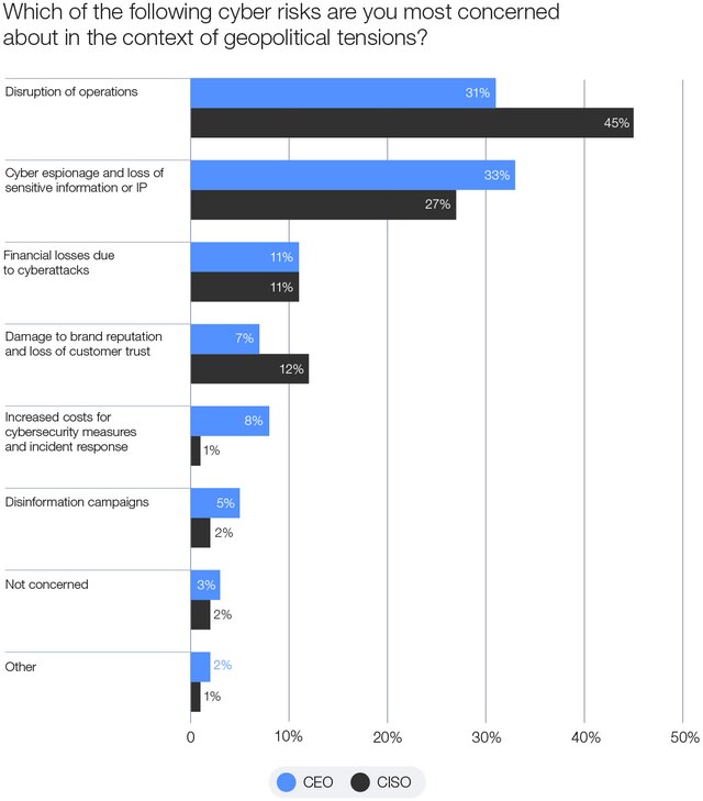 Executive summary - Global Cybersecurity Outlook 2025 | World Economic ...