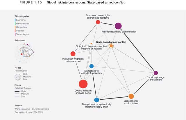 Global Risks Report 2025 | World Economic Forum