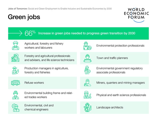 Jobs of Tomorrow: Social and Green Jobs for Building Inclusive and ...