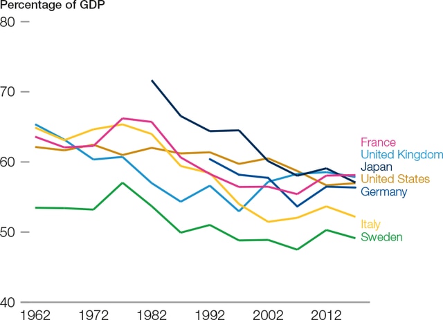 Global Competitiveness Report 2019 | World Economic Forum