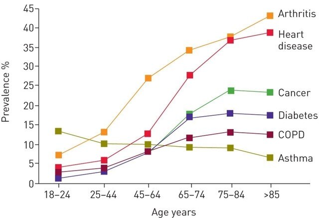 Why helping people to age well is a new health priority | World ...