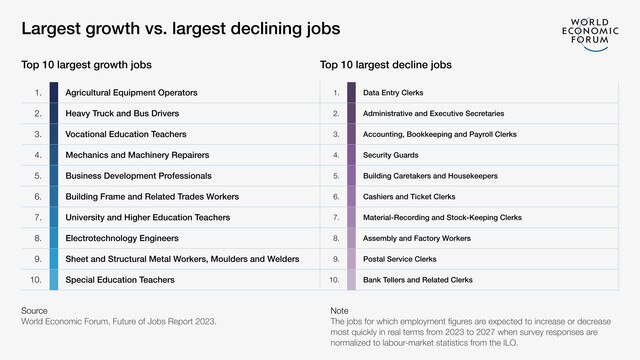 The Future of Jobs Report 2023 | World Economic Forum