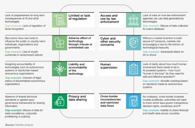 World Economic Forum Announces Global Technology Governance Summit and ...