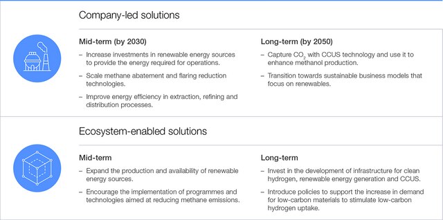 Net-Zero Industry Tracker 2024 | World Economic Forum