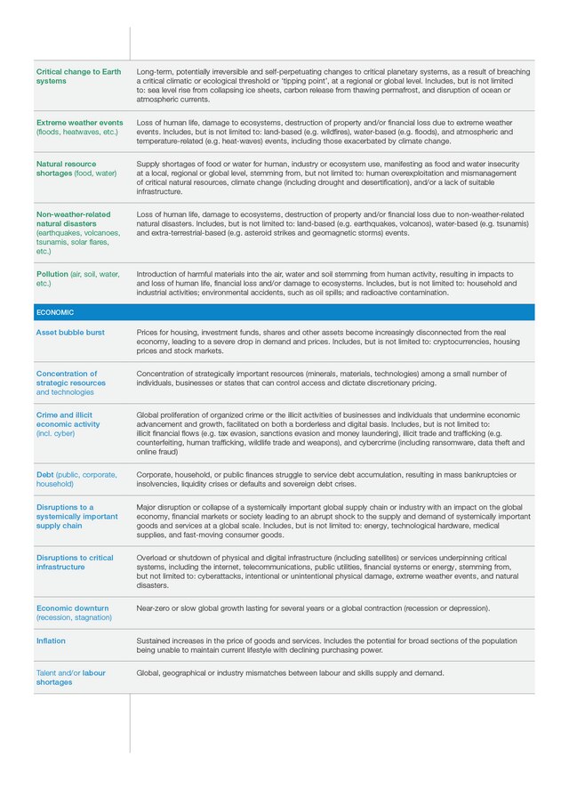 Appendix: A - Global Risks Report 2025 | World Economic Forum