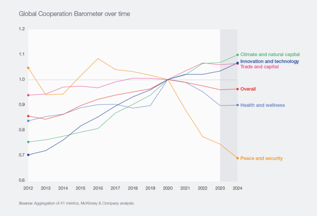 Introduction: The evolution of global cooperation - The Global ...