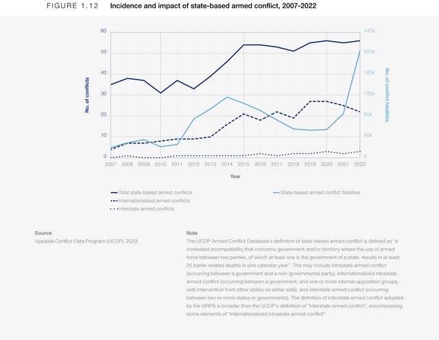Global Risks 2024: At a turning point - Global Risks Report 2024 ...