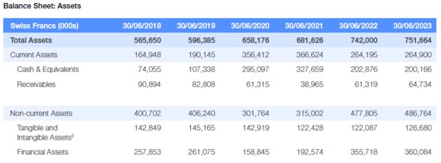 Consolidated Financial Statements - Annual Report 2022-2023 | World ...