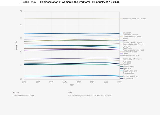 Gender gaps in the workforce - Global Gender Gap Report 2023 | World ...