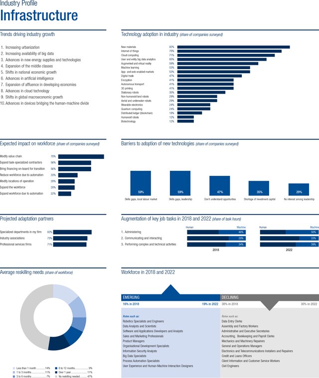 Industry Profiles - Reader: The Future of Jobs Report 2018 | World ...