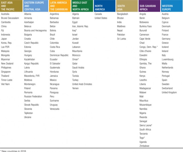 Appendix A: Regional and Income Group Classifications - Reader: Global ...