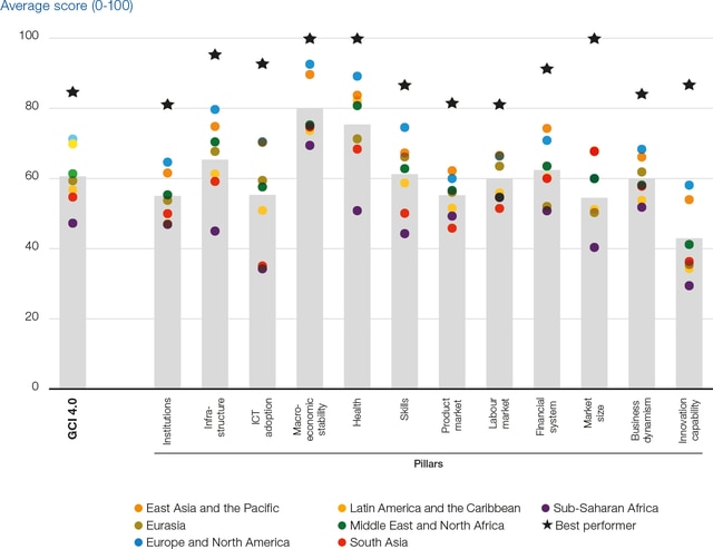 Chapter One: Global Findings - Global Competitiveness Report 2019 ...