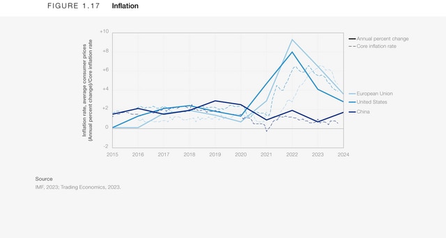 Global Risks 2024: At a turning point - Global Risks Report 2024 ...