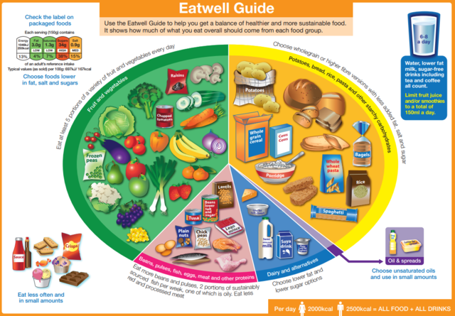 How to eat a more healthy, varied and balanced diet | World Economic Forum