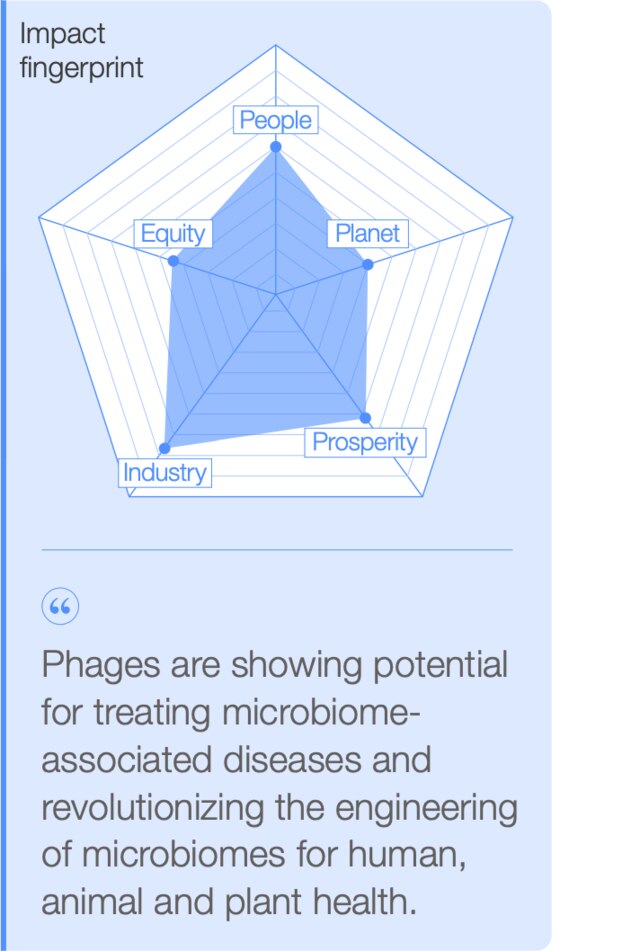 1. Flexible batteries - Top 10 Emerging Technologies of 2023 | World Economic Forum