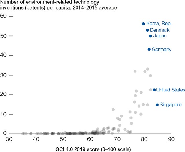 Global Competitiveness Report 2019 | World Economic Forum