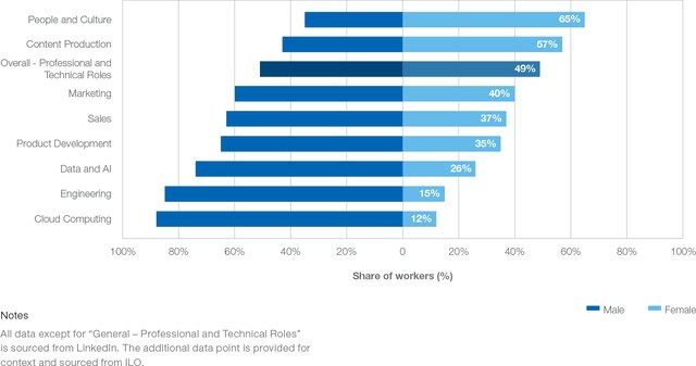 The Future of Gender Parity - Global Gender Gap Report 2020 | World ...