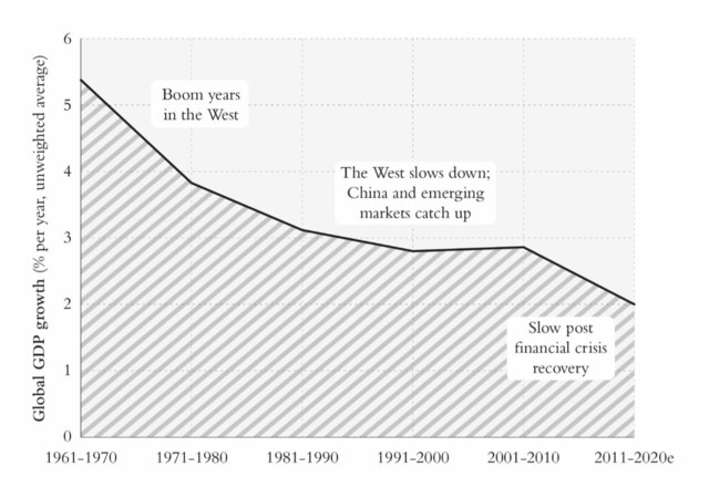A brief history of GDP - Productivity Knowhow
