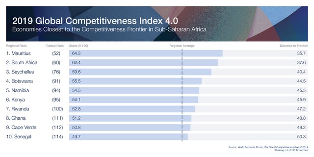 Infographics - Global Competitiveness Report 2019 | World Economic Forum