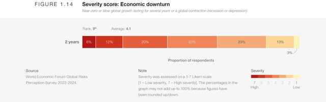 Global Risks 2024: At a turning point - Global Risks Report 2024 ...