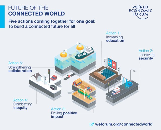 Initiatives > Future of the Connected World | World Economic Forum