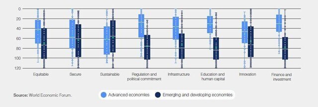 4. Tailored Transition Pathways - Fostering Effective Energy Transition ...