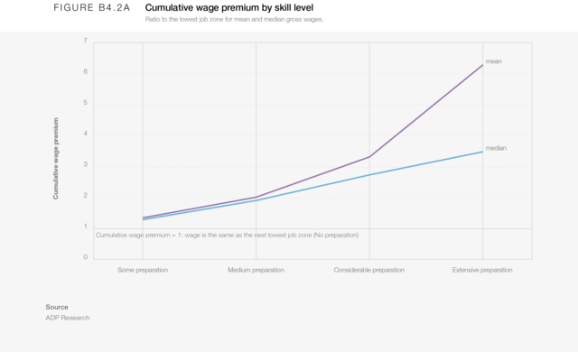 4. Workforce strategies - The Future of Jobs Report 2025 | World ...