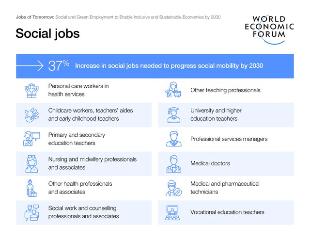 Jobs of Tomorrow: Social and Green Jobs for Building Inclusive and ...
