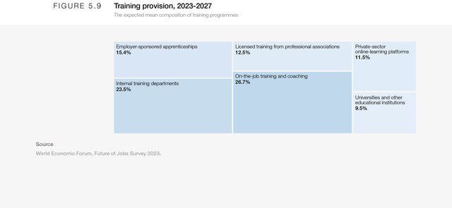 5. Workforce strategies - The Future of Jobs Report 2023 | World ...
