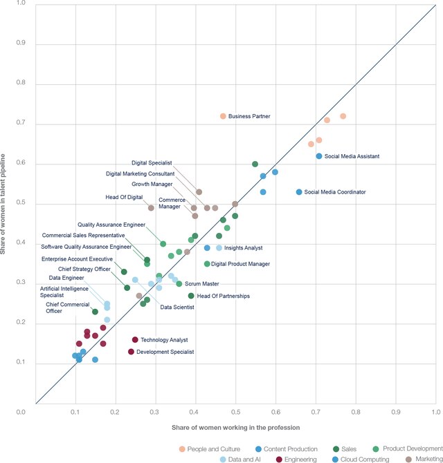 The Future of Gender Parity - Global Gender Gap Report 2020 | World ...