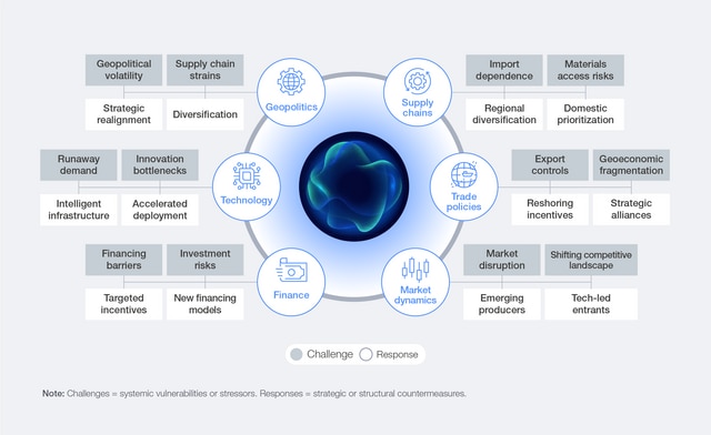 Redefining global energy systems - Fostering Effective Energy ...