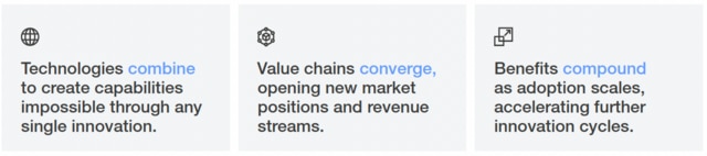 Executive summary - Technology Convergence Report | World Economic Forum