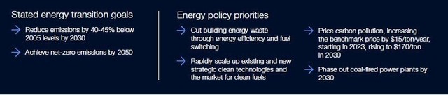 6. Country performance profiles - Fostering Effective Energy Transition 2023 | World Economic Forum
