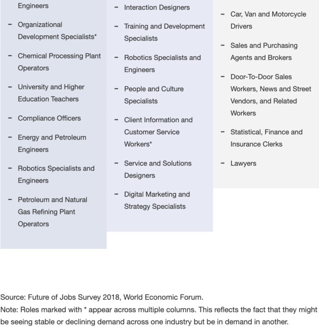 Preparing the Future Workforce - Reader: The Future of Jobs Report 2018 ...