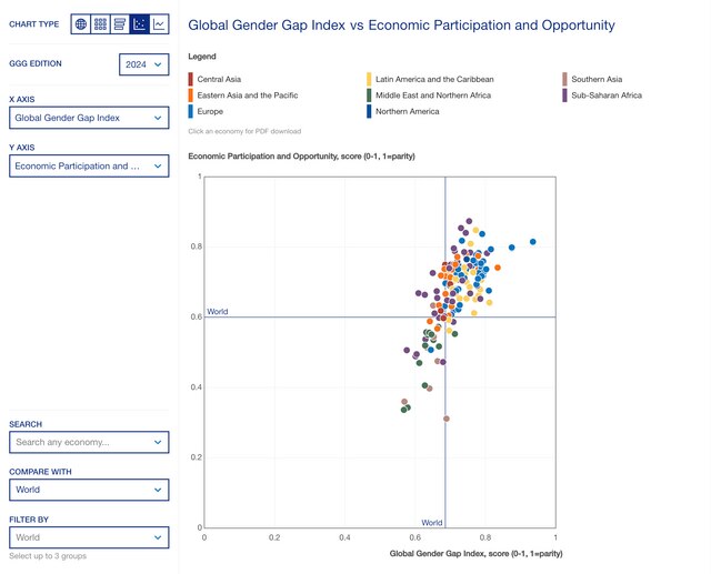 Global Gender Gap Report 2024 | 世界経済フォーラム