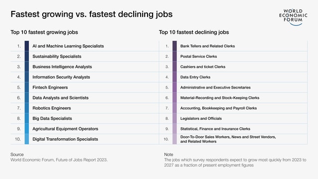 The Future of Jobs Report 2023 | World Economic Forum